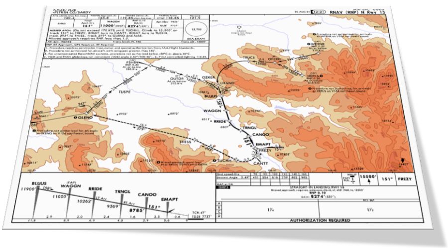 Aspen Airport Approach