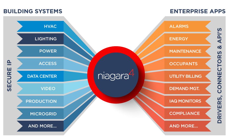 基于Niagara框架的物联网智能制造系统设计与实现-CSDN博客