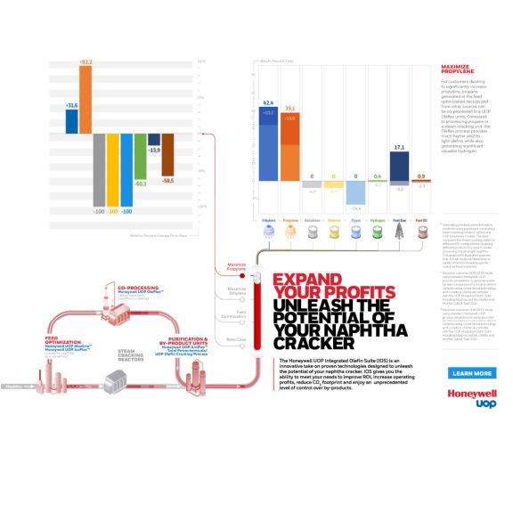 Integrated Olefin Suite